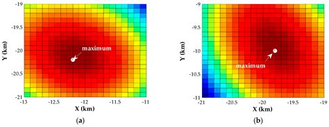 An Efficient Direct Position Determination Method For Multiple Strictly Noncircular Sources