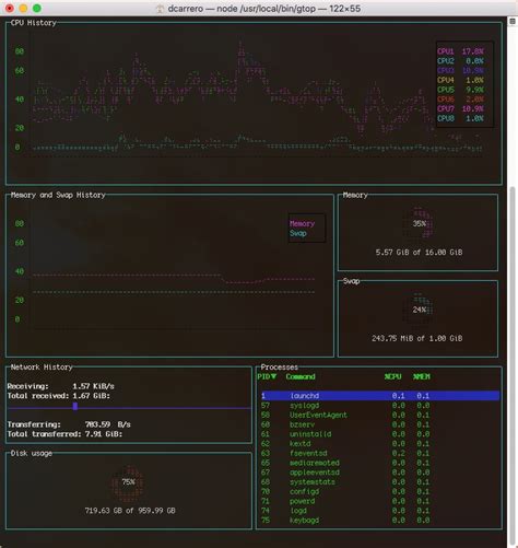 Carreroes Es El Sitio Personal De David Carrero Fernández Baillo