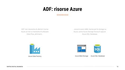 Etl On Cloud Azure Data Factory Ppt