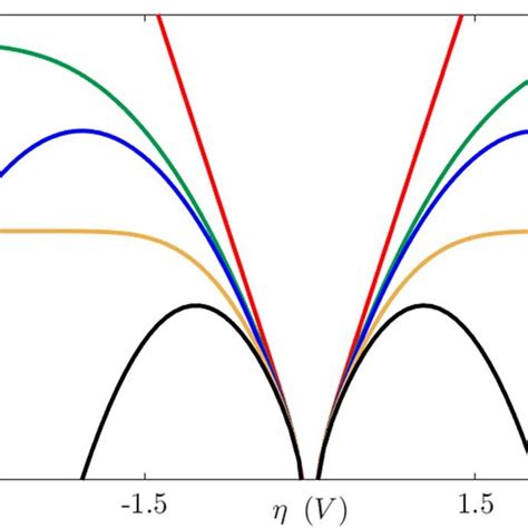 Schematic Of Multiscale Coupling Strategies A Concurrent Coupling Download Scientific