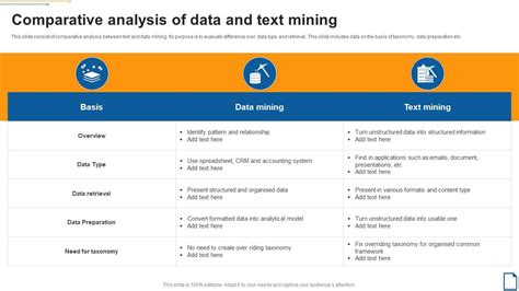 Comparative Analysis Of Data And Text Mining Ppt Presentation