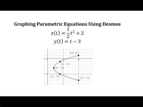 Graphing Parametric Equations Calculator