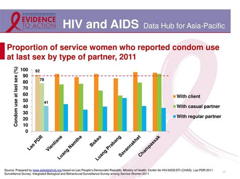 Lao Pdr Last Updated September Ppt Download