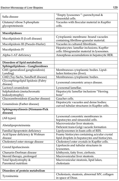 Table 2 Electron Microscopy Of Liver Biopsies