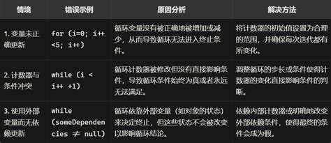 【java中三种循环的详解与区别和使用场景死循环的避免和利用】java 循环 Csdn博客 【java中三种循环的详解与区别和使用场景死循环的避免和利用】java 循环 Csdn博客