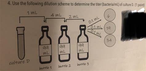 solved 4 use the following dilution scheme to determine the