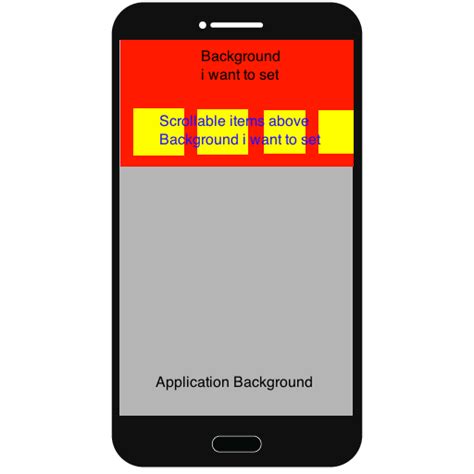 Java Add An Imageview Behind An Include Item In Xml Stack Overflow