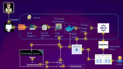 Divyansh Kohli On Linkedin Devops Kubernetes Docker Cicd