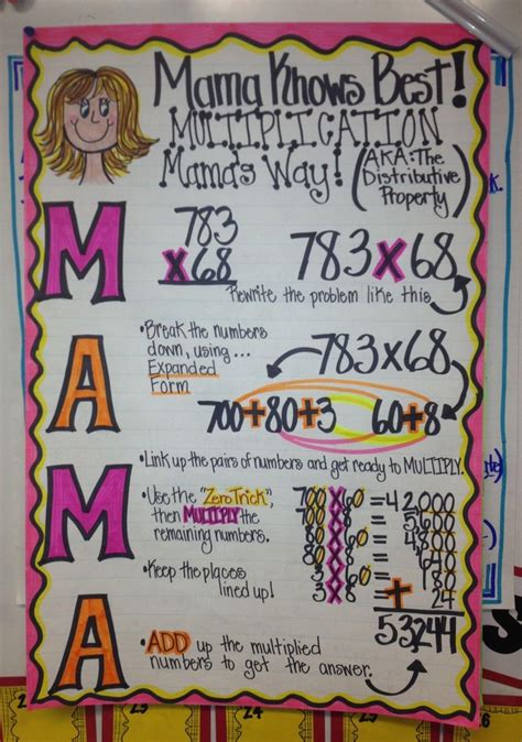 Multiplication Using Distributive Property Anchor Chart