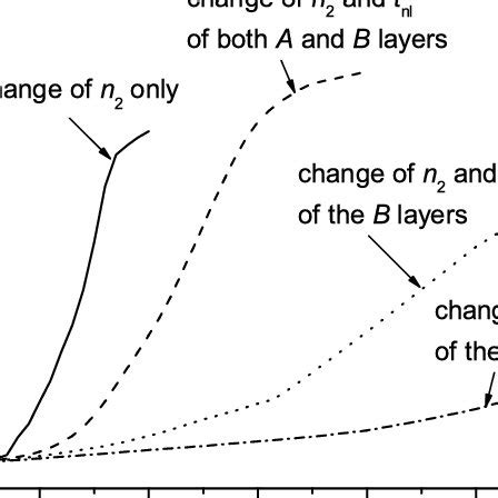 The Output Energy Normalized To The Input Energy Vs The Peak Download High Resolution