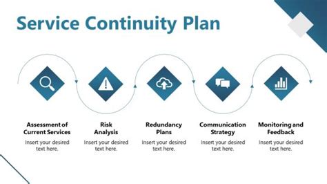 Service Continuity Plan Client Migration Template Slidemodel