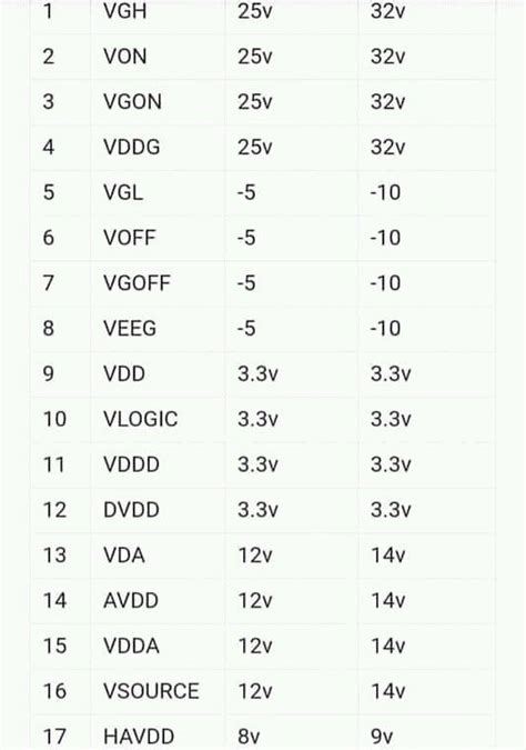Understanding Current Voltages In Electrical Devices