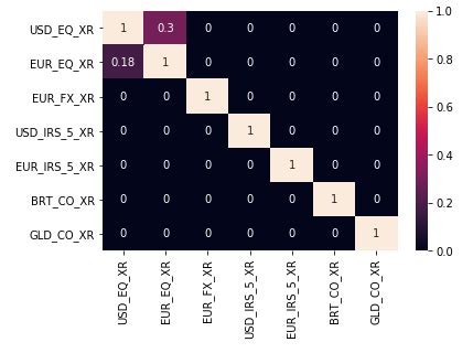 The Predictive Power Score Macrosynergy