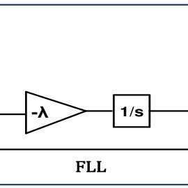 Unipolar PWM Switching Waveforms Download Scientific Diagram