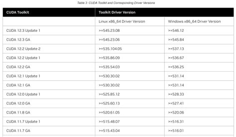 파이썬 Python D L GPU 및 CUDA 환경 설정 RTX 시리즈 영상처리 기술 그 이야기