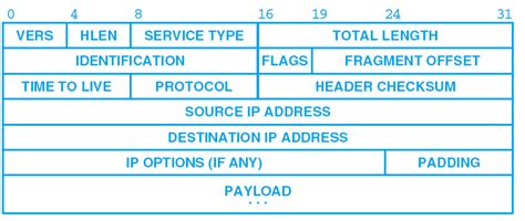 Solved Build A Data Structure In C The Correct Data Types Chegg