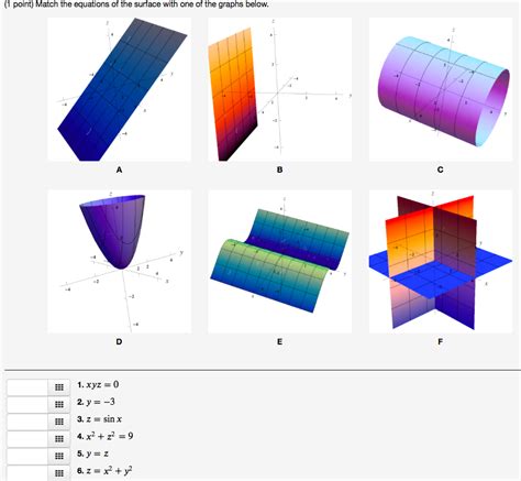 Solved 1 Point Match The Equations Of The Surface With One