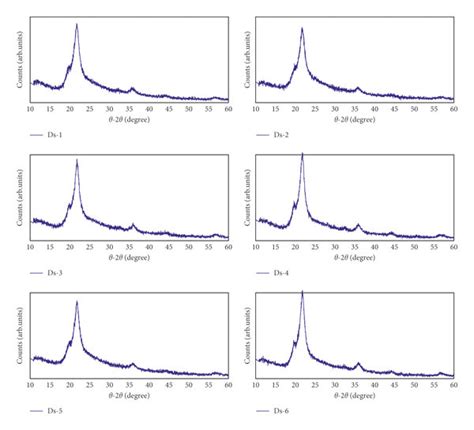 Xrd Diffraction Patterns Of Opal Samples Mined From Different