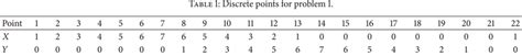 Discrete Points For Problem 1 Download Scientific Diagram