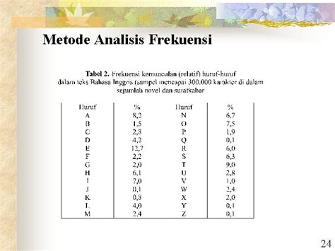 Algoritma Kriptografi Klasik Bagian 2 1 Jenisjenis Cipher