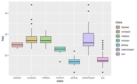 Control Aesthetic Evaluation — Aeseval • Ggplot2