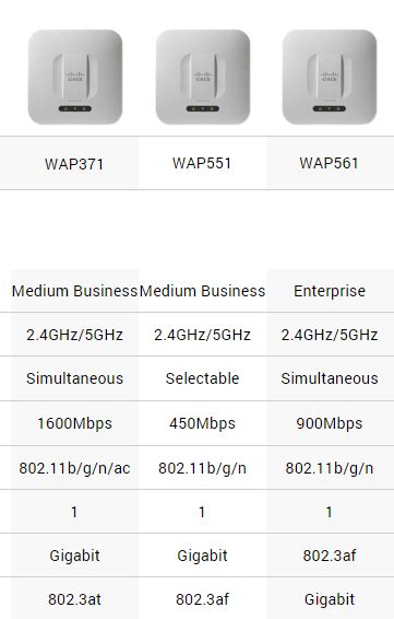 What Cisco Wireless Access Points To Use R Sysadmin