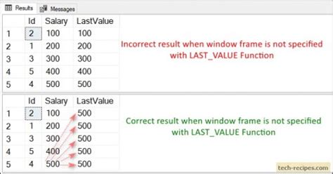 How To Use FIRST_VALUE & LAST_VALUE Function In SQL Server