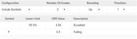 Django Keeping Trailing Zeroes In Javascript Stack Overflow