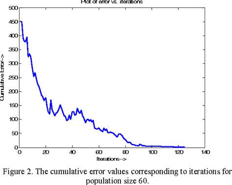 Figure 1 From Training Back Propagation Neural Networks With Genetic