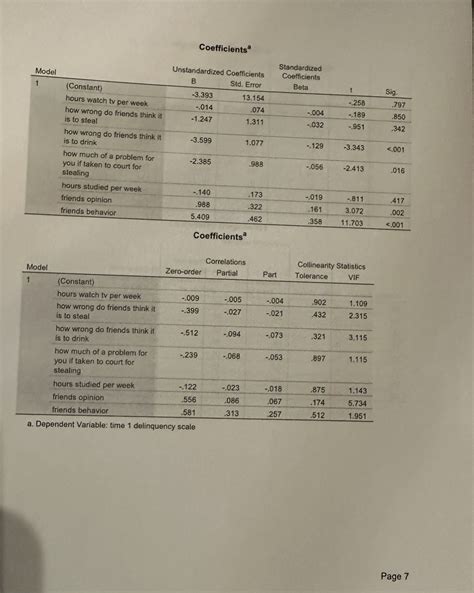 Regression Descriptive Statistics Correlations Page