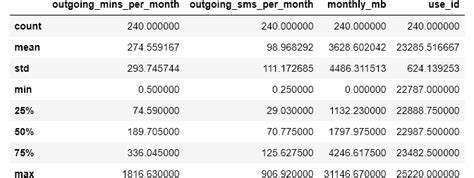 Ultimate Guide To Mergingjoining Data In Pandas