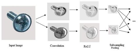 Example Of Convolution And Downsampling Operation Subsampling Download Scientific Diagram
