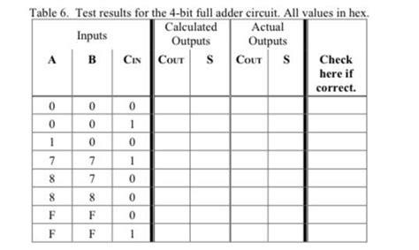 3 Use Multisim To Build The 4 Bit Full Adder Circuit Chegg Com