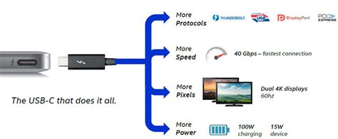 Difference Between Thunderbolt And Usb C Bytecable