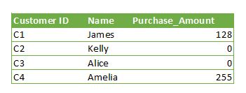 Database How To Show Out Null Value Using NVL Oracle SQL Stack Overflow