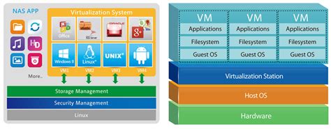 Virtualization Station Wirtualizacja Na Nas Ie Qnap Virtual It Data Center Cloud
