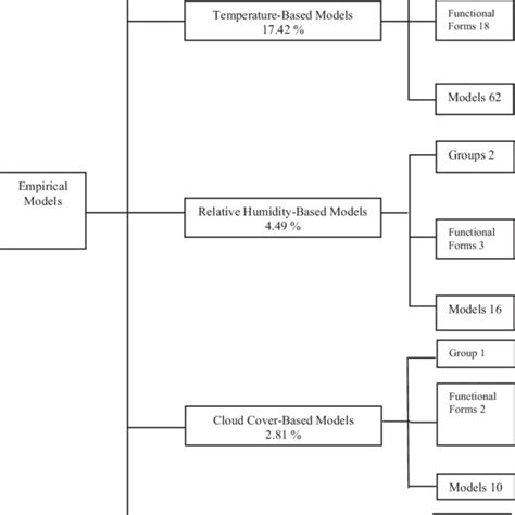 Samuel Nwokolo Researcher Researcher University Of Calabar