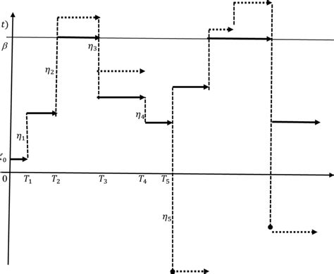 a view of semi markovian random walk process with reflecting barrier on