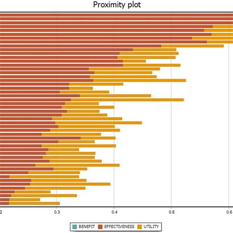 Proximity Plot Of Cost Effectiveness Analysis Cea Cost Utility Download Scientific