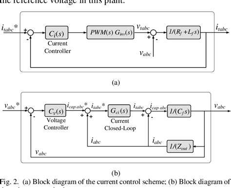 Figure From Cooperative Control Of Multi Master Slave Islanded Microgrid With Power Quality