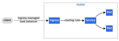 kubectl wasn t intended for devs why should you force them to use it