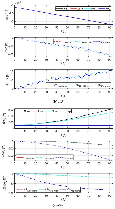 Continuous Low Thrust Maneuver Planning For Space Gravitational Wave