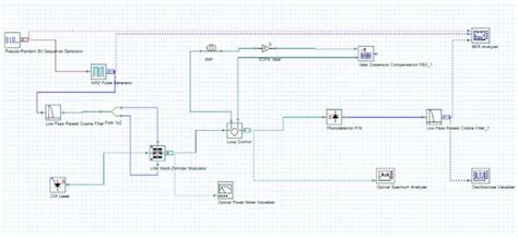 The Design Of Microwave Photonic Link With A Low Pass Butterworth Download Scientific