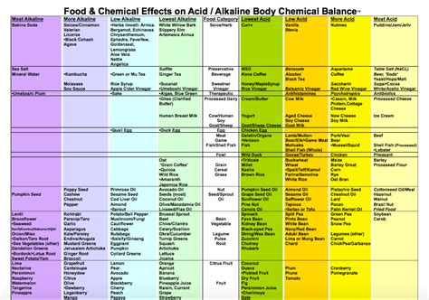 Acidity Dr Debbie Smith