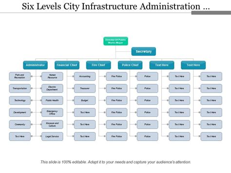 Six Levels City Infrastructure Administration Org Chart Presentation