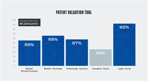 Outlier Results Outlier Patent Attorneys Outlier Patent Attorneys