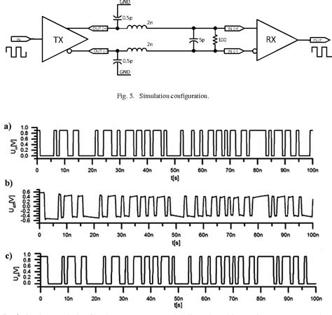 Figure 5 From Design Of The Ultrafast Lvds I O Interface In 40 Nm Cmos