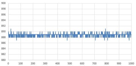 Measurement Accuracy ADC Of Arduino Zero Programming Questions Arduino Forum