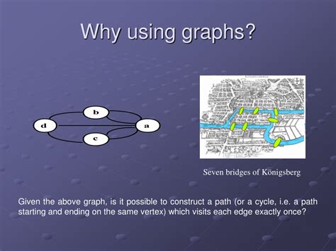 Ppt Introduction To Combinatorial Optimization Modeling And