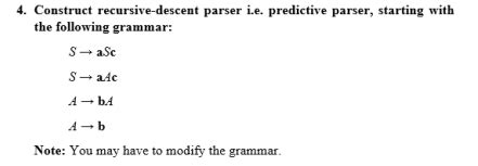 Solved Construct Recursive Descent Parser I E Predictive Chegg